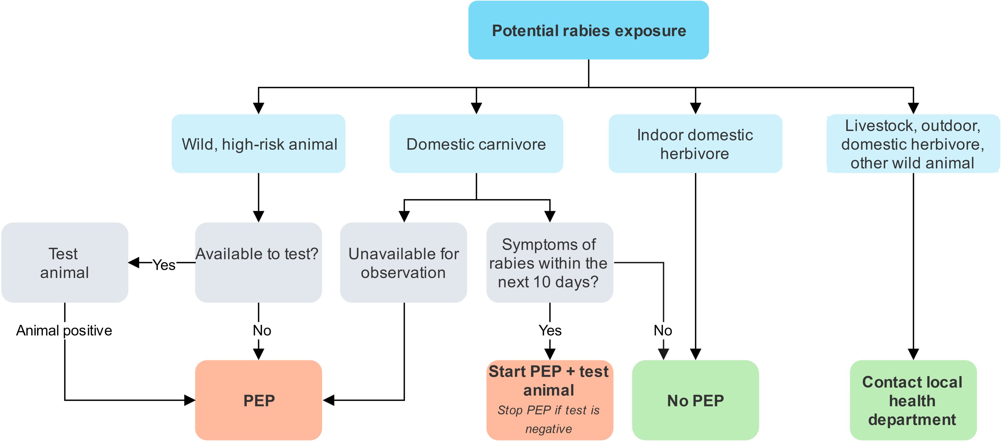Utility Of Rabies Neutralizing Antibody Detection In, 49% OFF