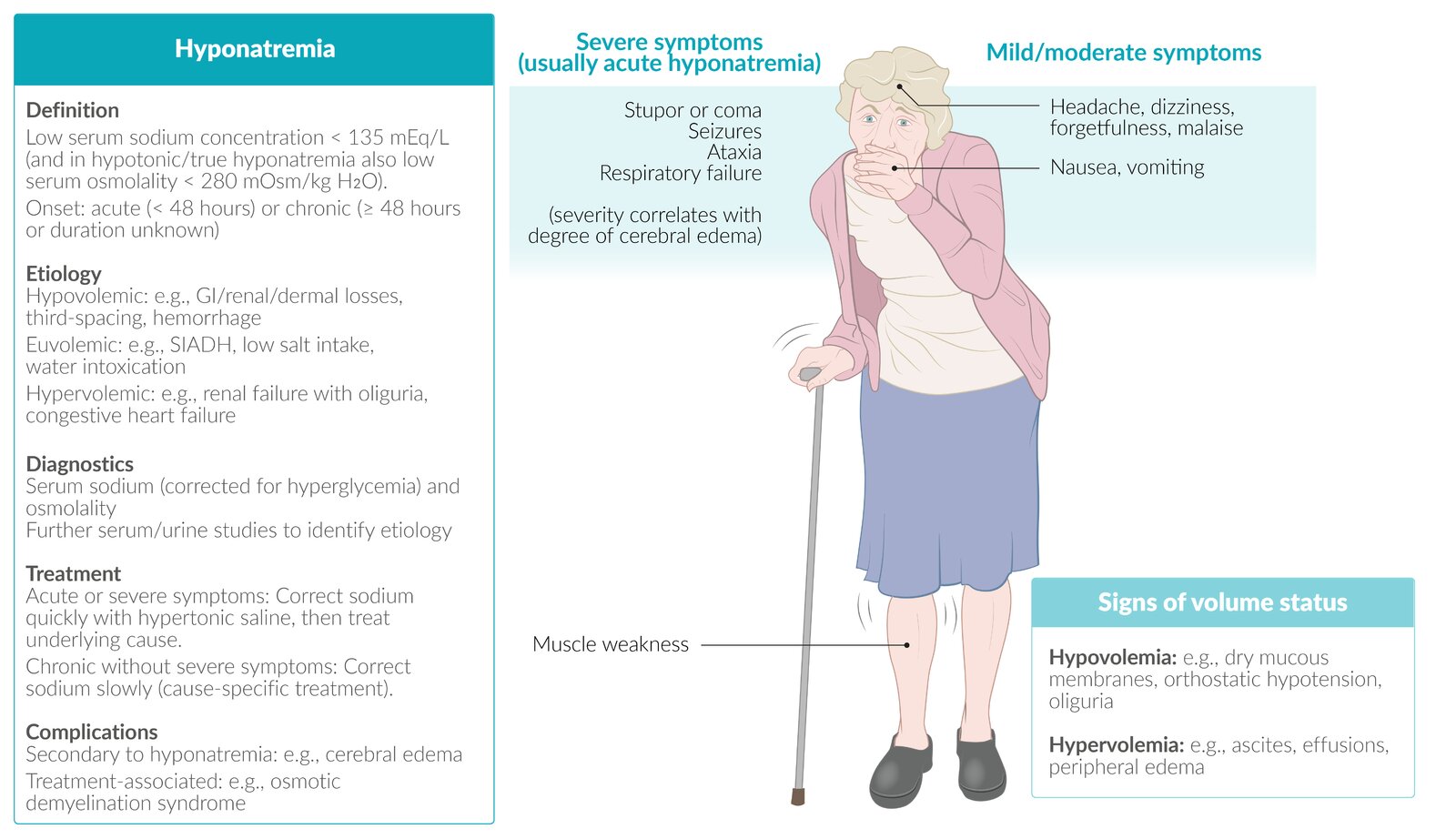 Hyponatremia