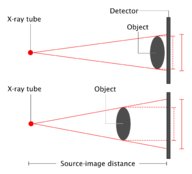 Procedure/application