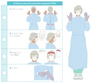 Example of donning PPE