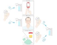 Respiratory hygiene [6]