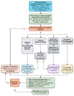 Ethical use [3] [9] [23] [24]